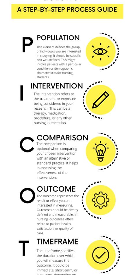 Best 12 How To Create An Effective Picot Question Step By Step Artofit