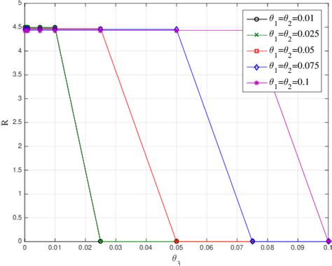 Figure 1 From Effective Capacity Of Half Duplex Two Way Relaying