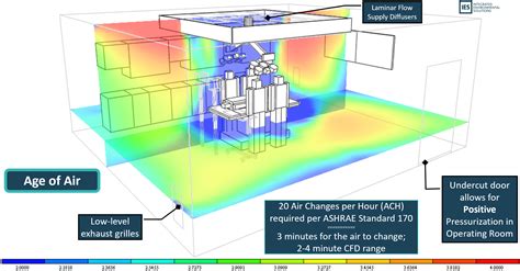 cfd software ies virtual environment