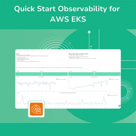 Coralogix On Linkedin Observability Aws Eks Kubernetes Devops