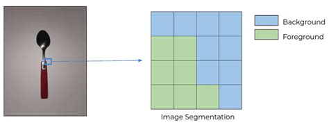 Grabcut For Automatic Image Segmentation Opencv Tutorial