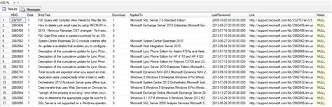 Index All Microsoft Hotfixes