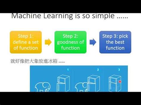 Lecture 0 Introduction Of Machine Learning YouTube