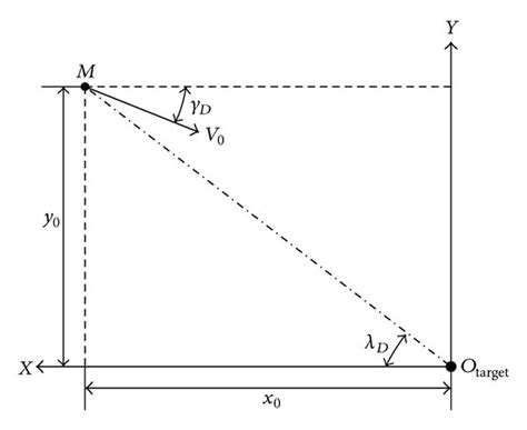 Coordinate System And Geometry Download Scientific Diagram