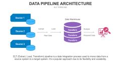 Data Pipeline Architecture PowerPoint And Google Slides Template PPT Slides