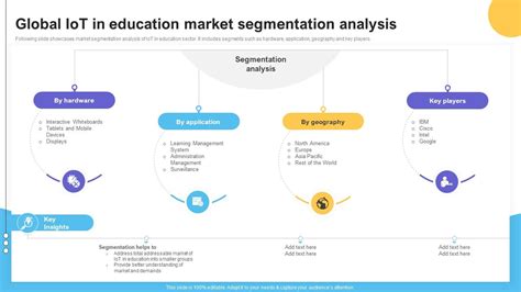 Global Iot In Education Market Segmentation Impact Of Iot Technology On