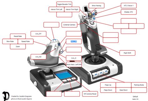 Can T Work Out How To Label Axis Issue Rexeh Joystick Diagrams Github