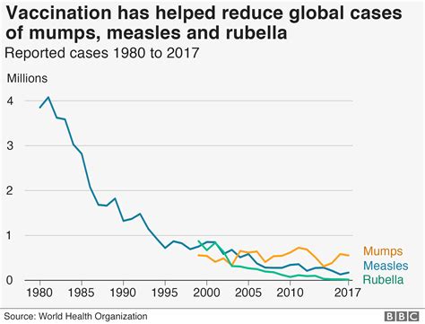 What Are Vaccines How Do They Work And Why Are People Sceptical