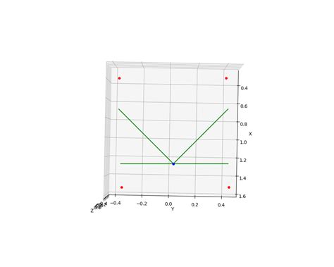 Python How To Check If A Cuboid Is Inside Camera Frustum Stack Overflow