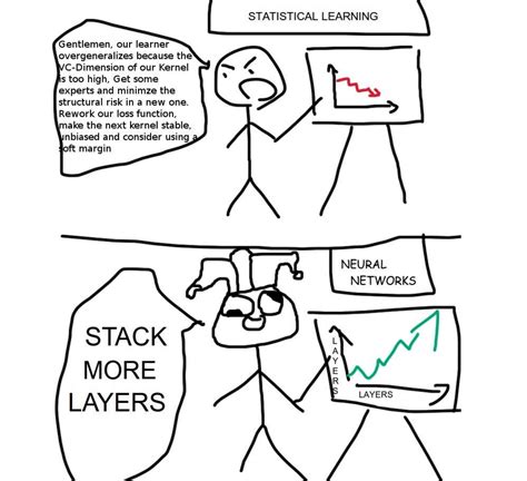 Gpt In 60 Lines Of Numpy Jay Mody