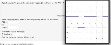 Solved Point Assume F Is Given By The Graph Below Chegg