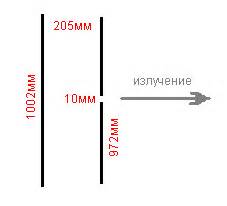 Простая балконная укв антенна на 145 мгц