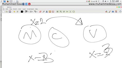 شرح 2 Angular Js Mvw Framework كورسات بالعربي