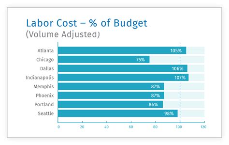 Labor Cost 1 1 Https Easymetrics