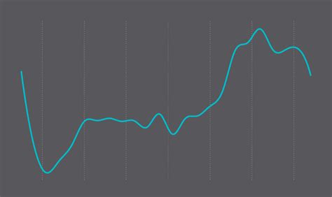 Life Satisfaction And Age Flowingdata