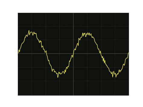 Matplotlib Oscilloscope Animation Of An Electric Signal In Python Stack Overflow