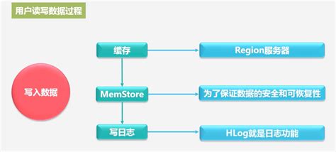 分布式数据库hbase（林子雨慕课课程）实验三分布式数据库hbase Csdn博客