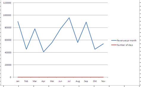 Solved Excel Chart With Two Y Axis Vertical Experts Exchange