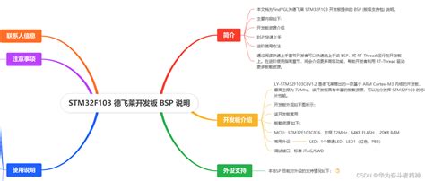 Rt Thread Stm32f103 德飞莱开发板bsp说明德飞莱stm32 Csdn博客