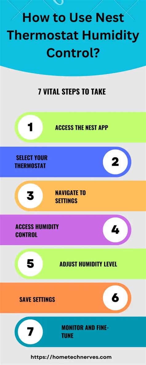 Nest Thermostat Humidity Control An Ultimate Guide