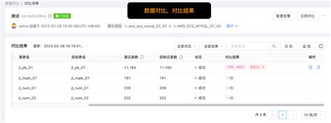 推荐一款好用的数据一致性校验工具 知乎