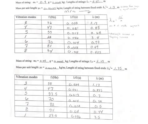 Solved ANALYSIS AND QUESTIONS Plot A Graph Of The Chegg