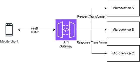 Best Practices For Storing Data In Web Applications With Reactjs By M Mahdi Ramadhan M Si