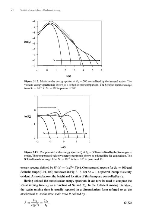 Kolmogorov Scale Big Chemical Encyclopedia