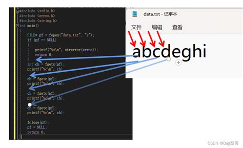 使用c语言操作文件c语言一个用户对应一个文档怎么弄安梨的博客 Csdn博客