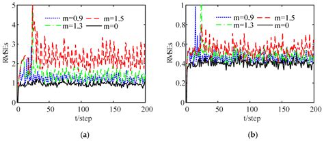 Event Triggered Distributed Fusion Estimator For Asynchronous Markov Jump Systems With
