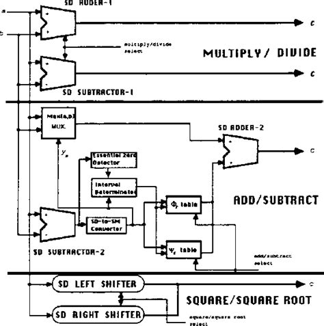 Figure 1 From An Efficient Vlsi Implementation Of Logarithmic Signal Processors Semantic Scholar