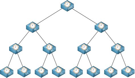 Introduction To Precision Time Protocol Ptp