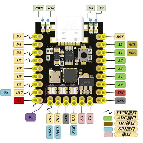 Cheap Hexadecimal Display Cheap Hexadecimal Display