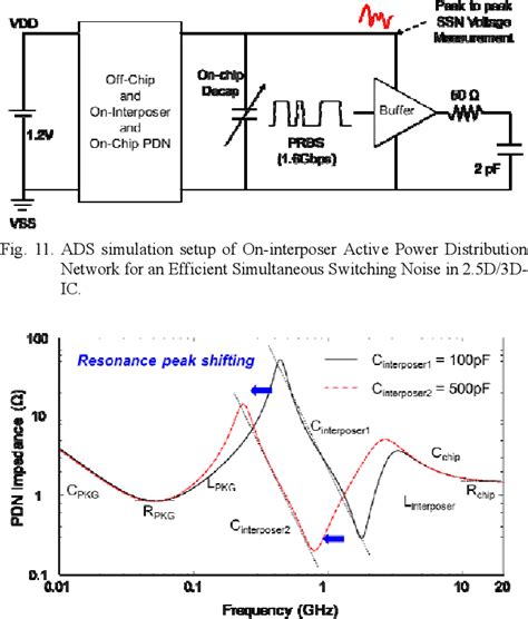 Figure 11 From Design Of On Interposer Active Power Distribution Network For An Efficient