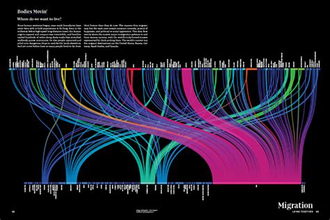 Waterfall Plot Data Viz Project Artofit