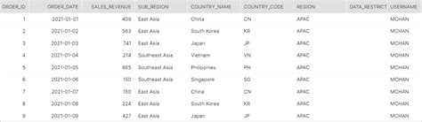 Hands On Snowflake How To Implement Row Level Security Using Data Control Tables Interworks