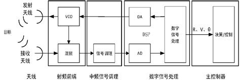Fixed Wing Unmanned Aerial Vehicle Collision Avoidance System And Collision Avoidance Method For