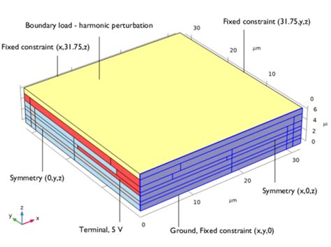 Capacitive Micromachined Ultrasonic Transducer