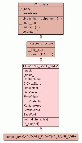 Ntext I386 Floating Save Area
