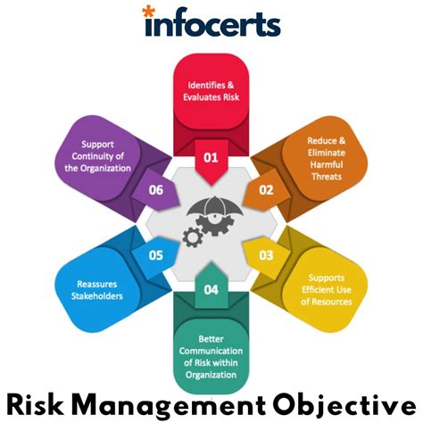 Infosavvy Cyber Security And It Management Trainings On Linkedin Crisc Training Iso31000