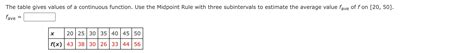 Solved The Table Gives Values Of A Continuous Function Use