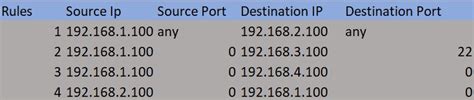 Python Firewall Python Firewall