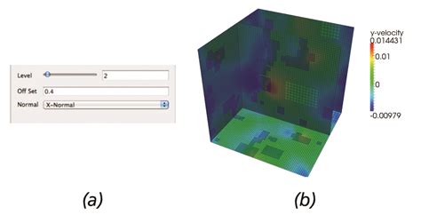 Visualization Analysis Of AMR Datasets