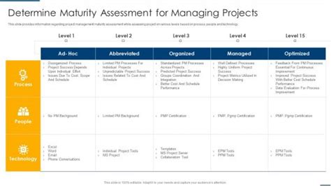 Determine Maturity Assessment For Managing Projects Powerpoint Templates Slides And Graphics