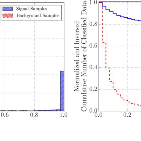 Histogram Left Panel And Normalized Inversed Cumulative Histogram Download Scientific