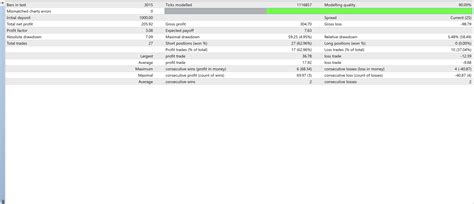 Optimise Existing Ea An Order To Develop The Technical Indicator At Munity Freelance