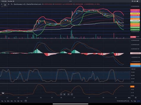 Cone 1 And 4 Hour Charts R Coneheads