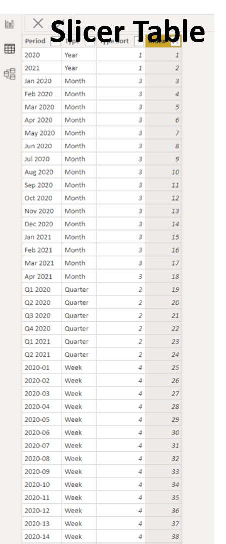 Solved Slicer With Selection Of Date Periods Year Quart Microsoft Fabric Community