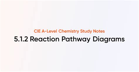 Reaction Pathway Diagrams 5 1 2 Cie A Level Chemistry Notes Tutorchase