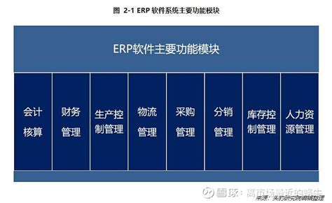 行业框架 450亿替换空间 年复合增速12 Erp软件行业宝刀未老？ 此前我们已经梳理了信创行业的整体脉络，其中包括基础硬件、基础软件、应用软件、 信息安全 这四大分支。而每个大分支下边又更